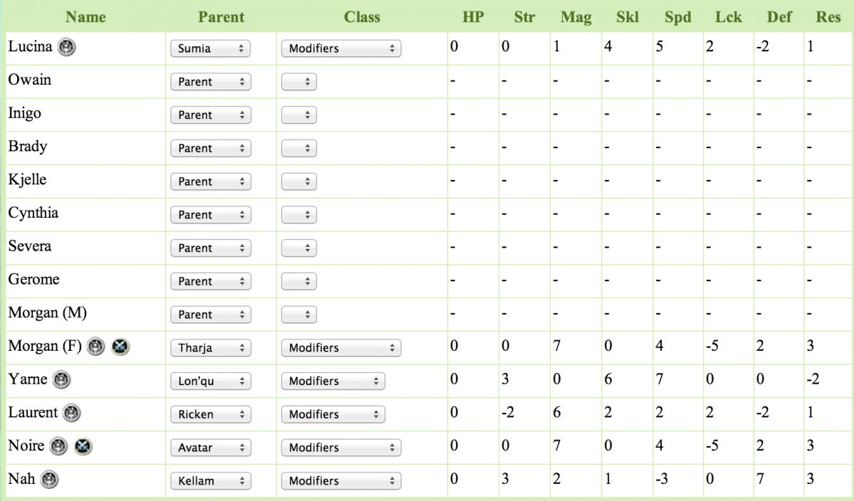 Pairing reform - Fire Emblem: Awakening - Serenes Forest Forums