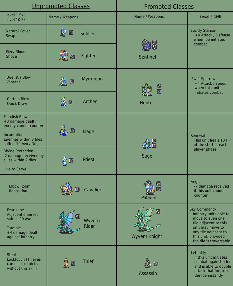 I created a "custom" class tree - Creative - Serenes Forest Forums