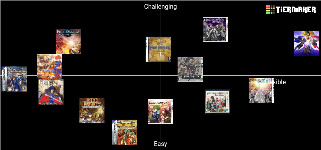 Flexibility and Challenge Alignment Chart - General Fire Emblem ...