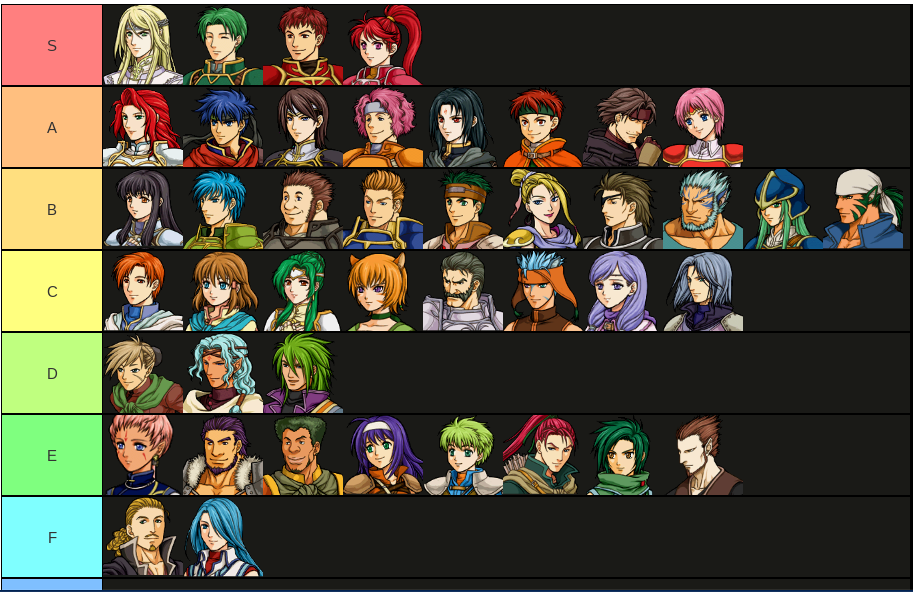Path Of Radiance Tier List Fire Emblem Path Of Radiance Serenes Path Of Radiance Tier List Fire Emblem Path Of Radiance Serenes