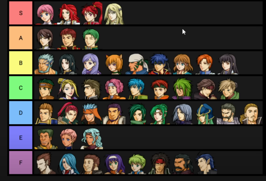Path of Radiance Tier List - Fire Emblem: Path of Radiance - Serenes ...